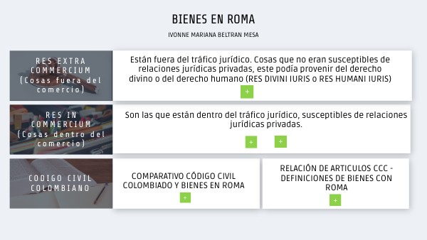 CUADRO COMPARATIVO - ROMA - CÓDIGO CIVIL | Genially