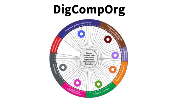 DigCompOrg