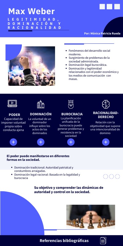 Legitimidad, Dominación y Racionalidad en Max Weber | Genially