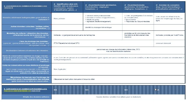 RGPD M2 pour 360 7à9 Fiche Traitement