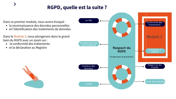 RGPD M1 pour 360 Ou en sommes nous