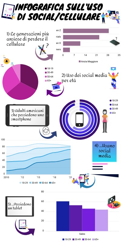infografica | Genially