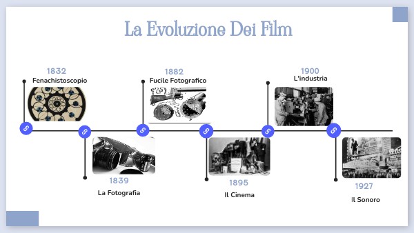 Timeline La Evoluzione Dei Film | Genially