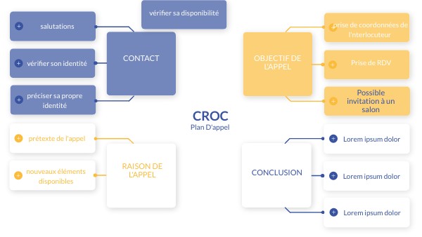 Plan d'appel Anthonin
