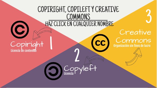 COPYRIGHT, COPYLEFT Y CREATIVE COMMONS