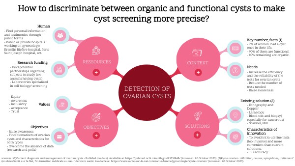2B_Mind map_Promo2027_Villejuif