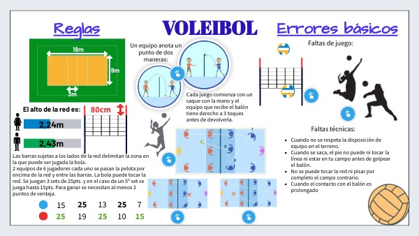 INFOGRAFÍA VOLEIBOL | Genially