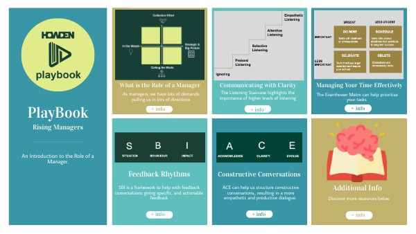 PlayBook Cheat Sheets