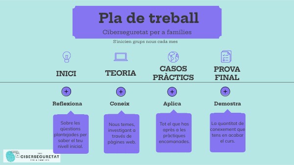 pla de treball | Genially