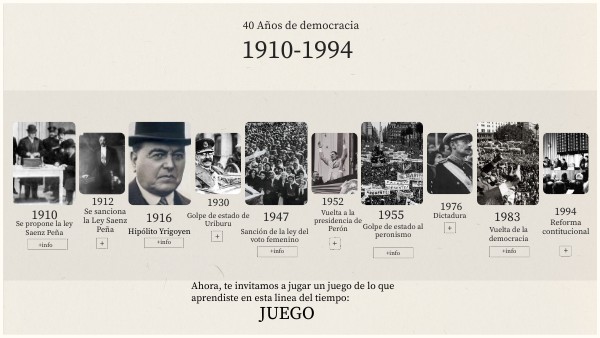 Linea del tiempo | Genially