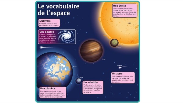 Le vocabulaire de l'espace | Genially