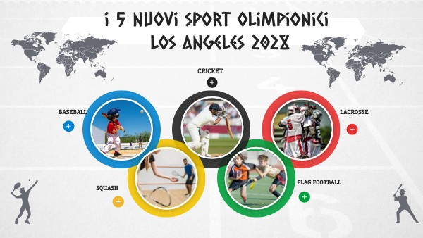 OLYMPIC RINGS LIST
