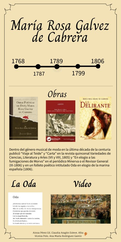 Copia - Infografía María Rosa Gálvez de Cabrera