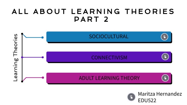 All About Learning Theories Part 2 | Genially