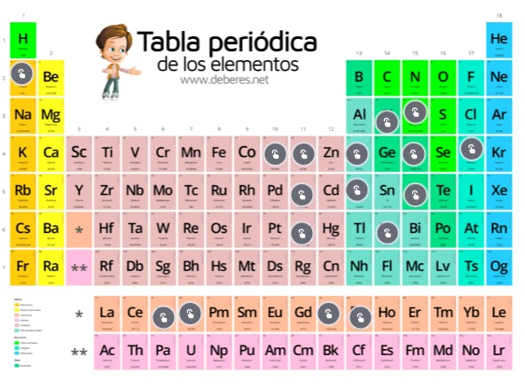 Elementos en los dispositivos móviles | Genially
