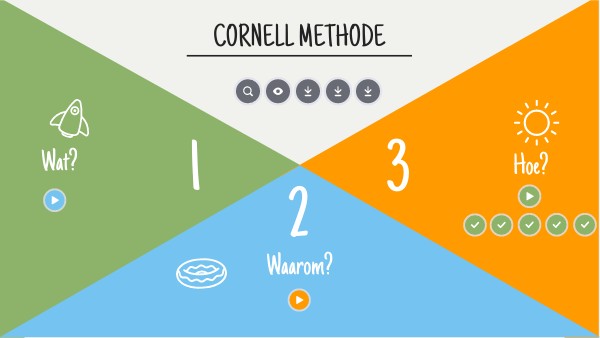 Cornell methode
