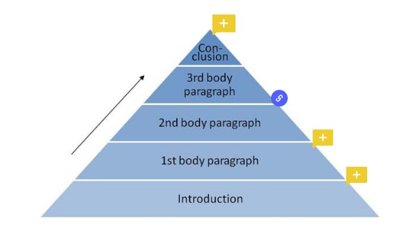 Breaking Down the Five-Part Essay