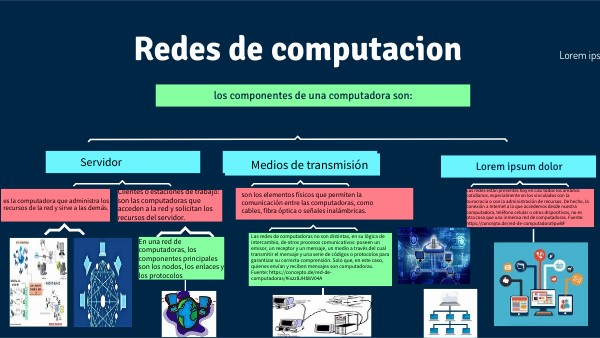 MAPA CONCEPTUAL REDES DE COMPUTADORAS | Genially