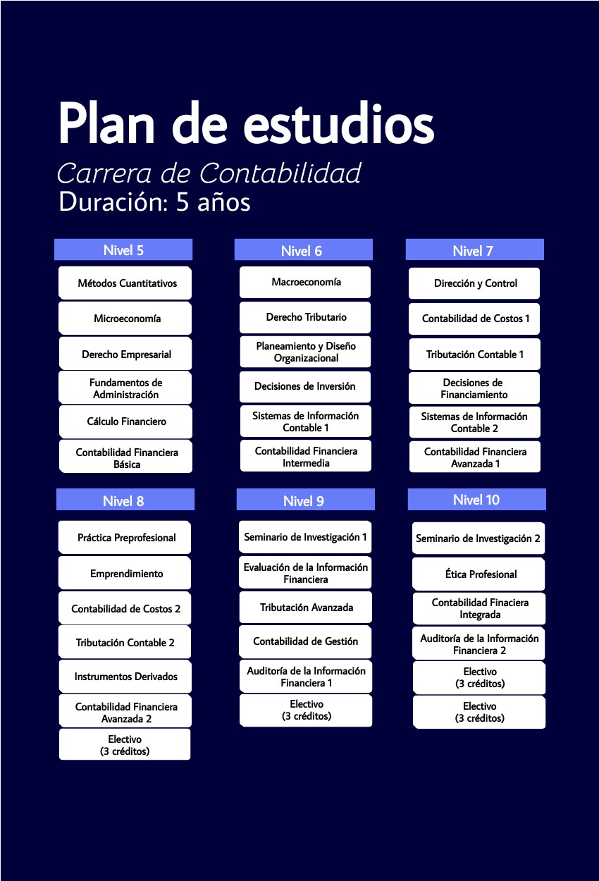 Plan de estudios contabilidad