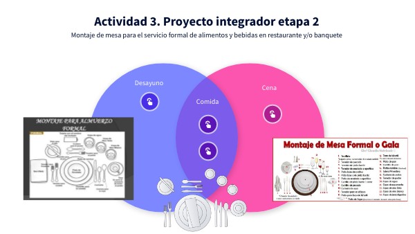DIAGRAMA CÍRCULOS V