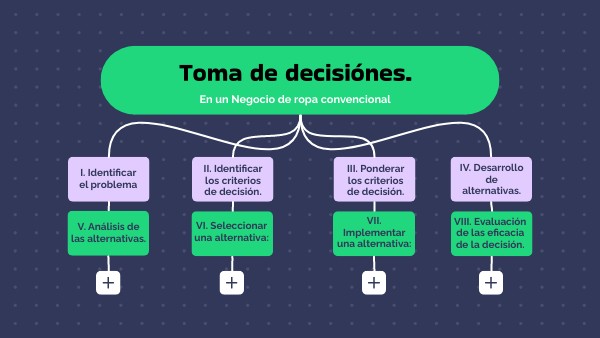Mapa Mental esquema Vertical | Genially