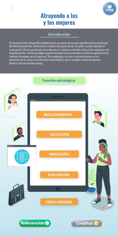 GTH_U2_L4_Infografía interactiva