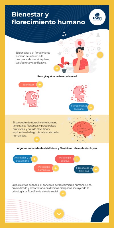 DP_U3_L7_Infografía Interactiva | Genially