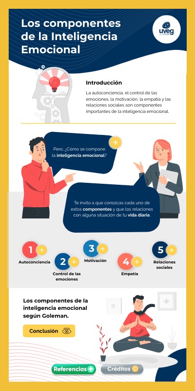 DP_U2_L5_Infografía | Genially