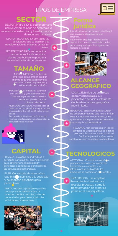 INFOGRAFIA TIPOS DE EMPRESAS | Genially