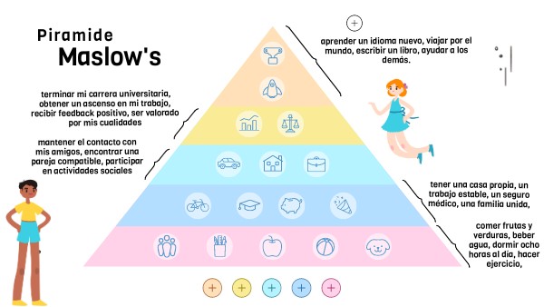 MASLOW'S PYRAMID | Genially