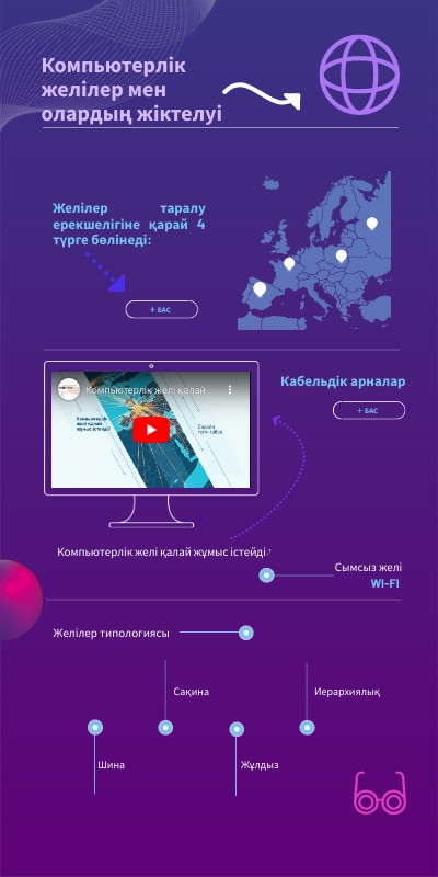 Technology Infographic | Genially