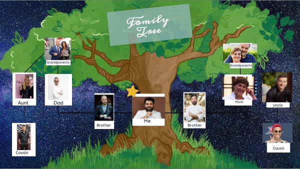 FAMILY TREE | Genially