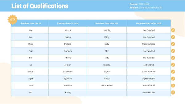 LIST OF QUALIFICATIONS | Genially