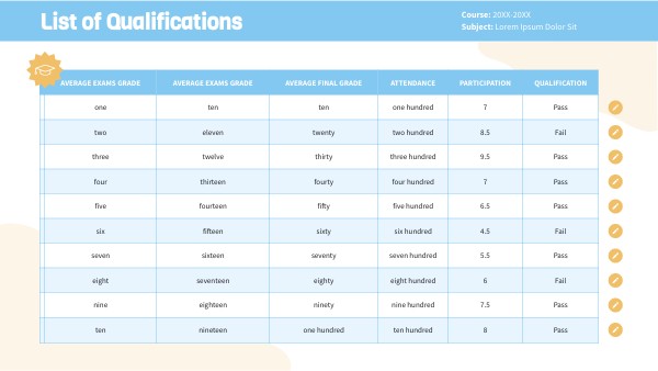 LIST OF QUALIFICATIONS | Genially