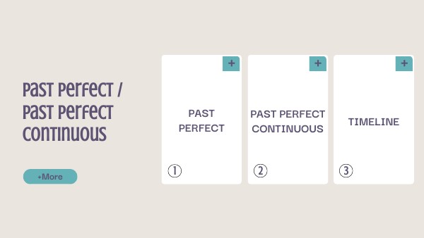 Past Perfect / Past Perfect Continuous | Genially