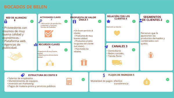LEAN CANVAS | Genially