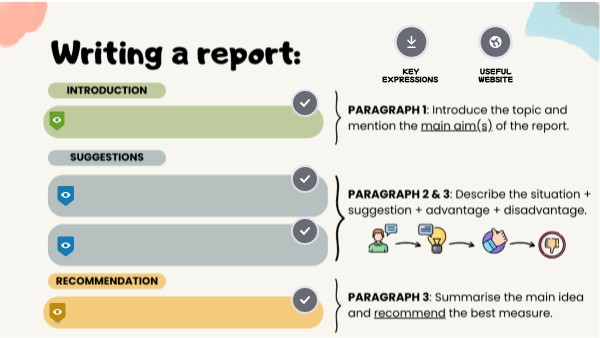 Writing a report | Genially