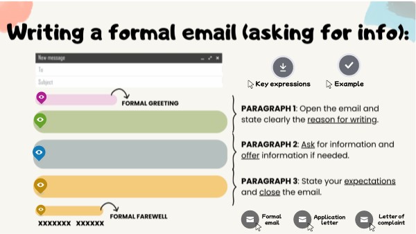 Writing a formal email (asking for information) | Genially