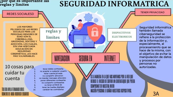 seguridad informatica poniendo reglas y limites | Genially