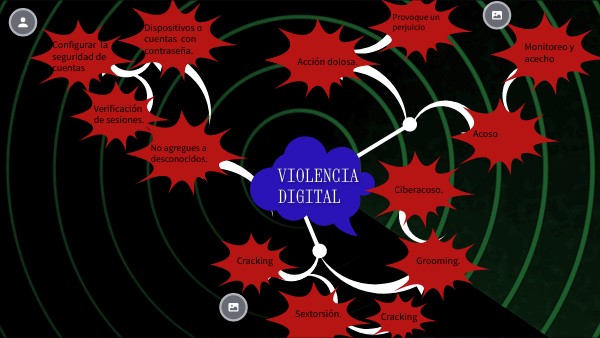 Copy - BRAIN MINDMAP | Genially