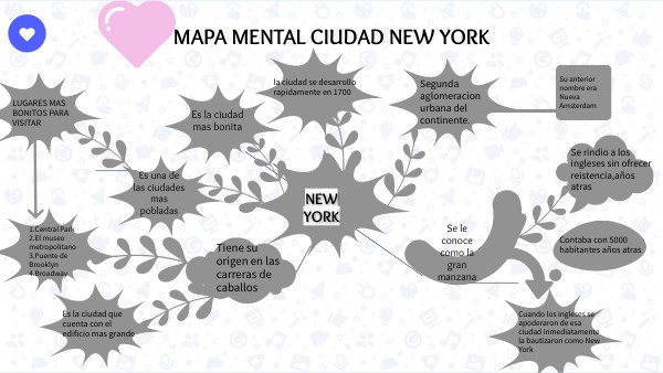 MAPA MENTAL ESQUEMA CIRCULAR | Genially