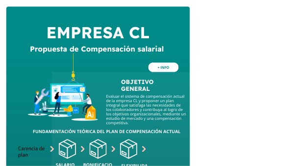 Empresa CL | Genially