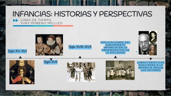 Línea Cronológica Infancias Historias Y Perspectivas Genially