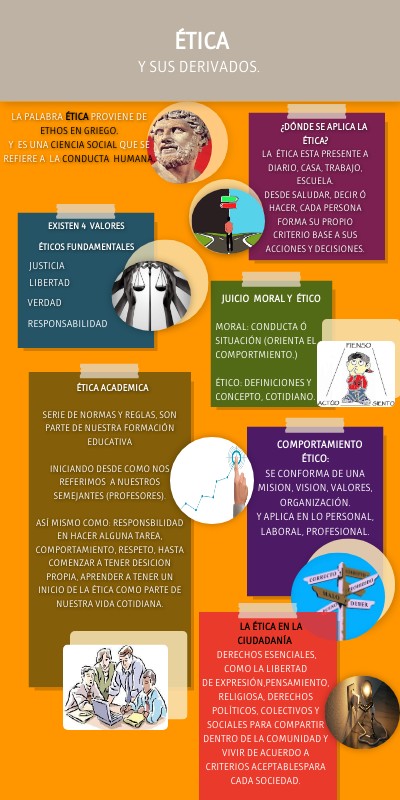 INFOGRAFIA ETICA | Genially
