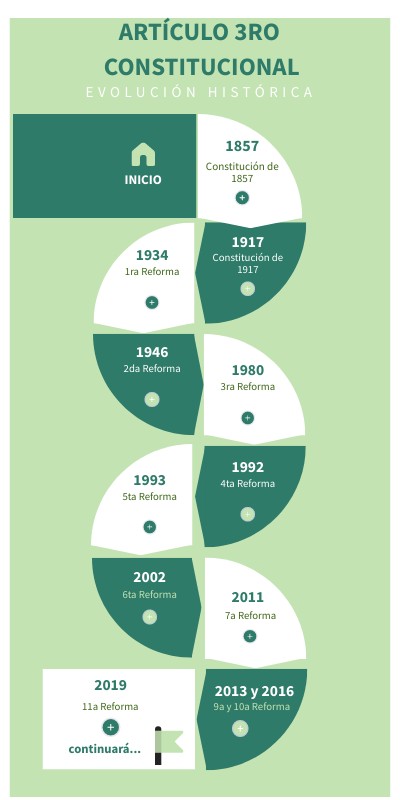 artículo 3 | Genially