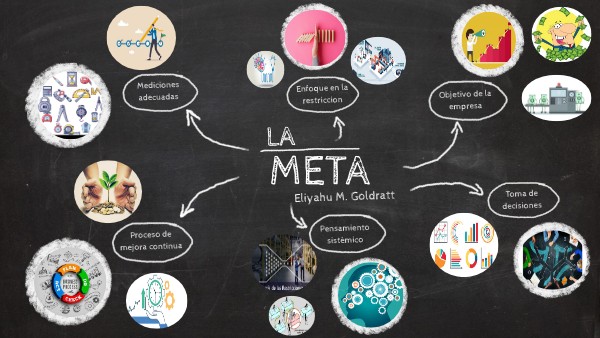 LA META | Genially