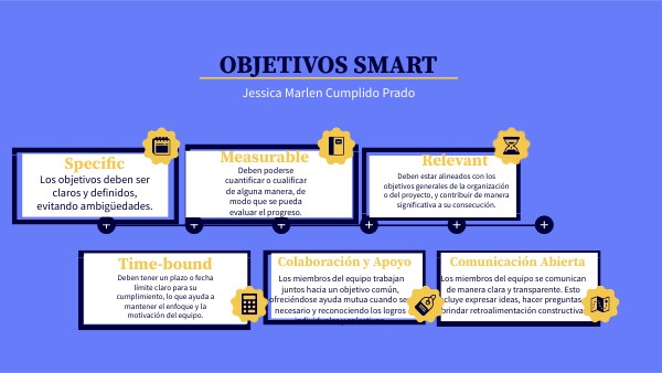 Infografía SMART | Genially