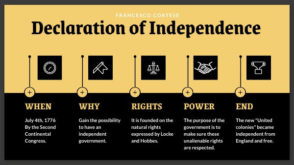 DECLARATION OF INDEPENDENCE | Genially