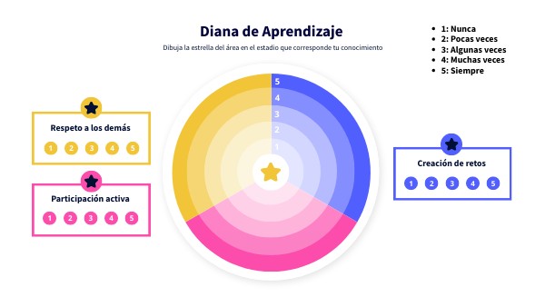 Diana de Autoevaluación UPD 1 | Genially
