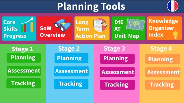 French Planning Tools